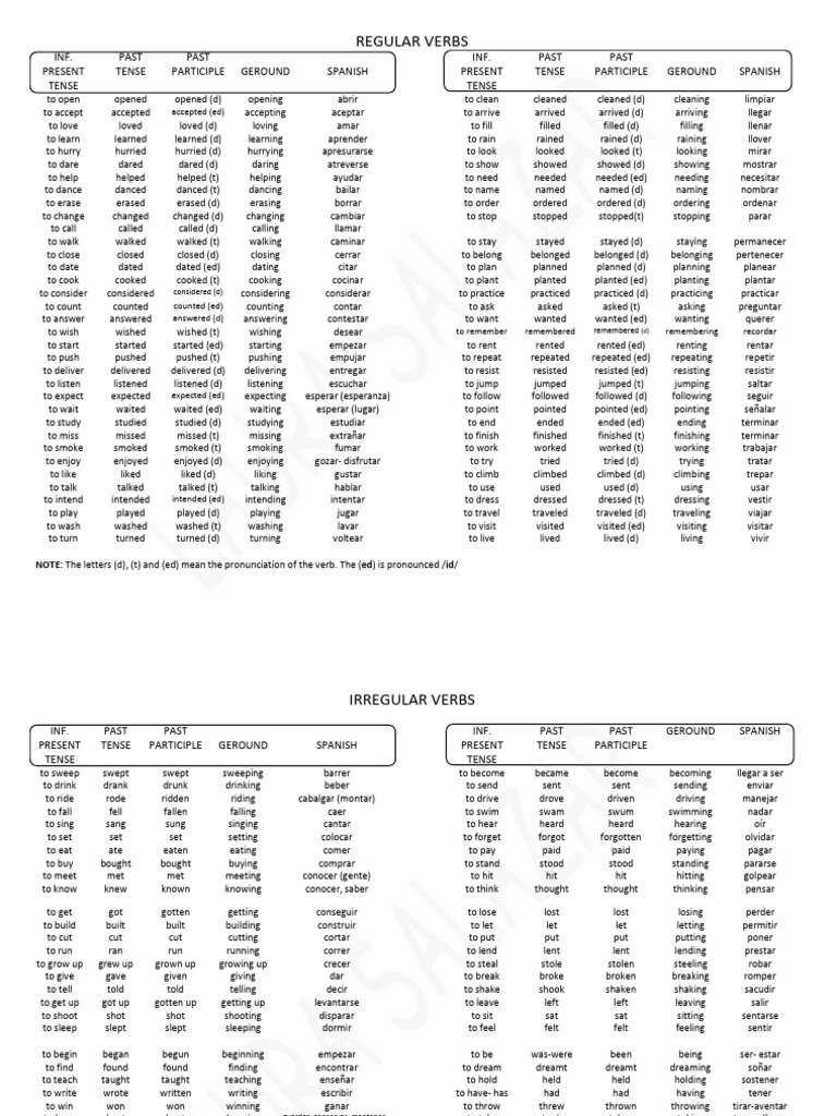 Regular and Irregular List Verbs | PDF | Semantic Units | Language ...