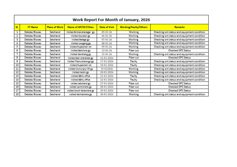 Debdas Biswas Tripura WORK REPORT January 2026 | PDF