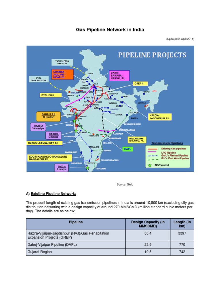 India Gas Pipeline Network Overview | PDF | Energy Industry | Gases
