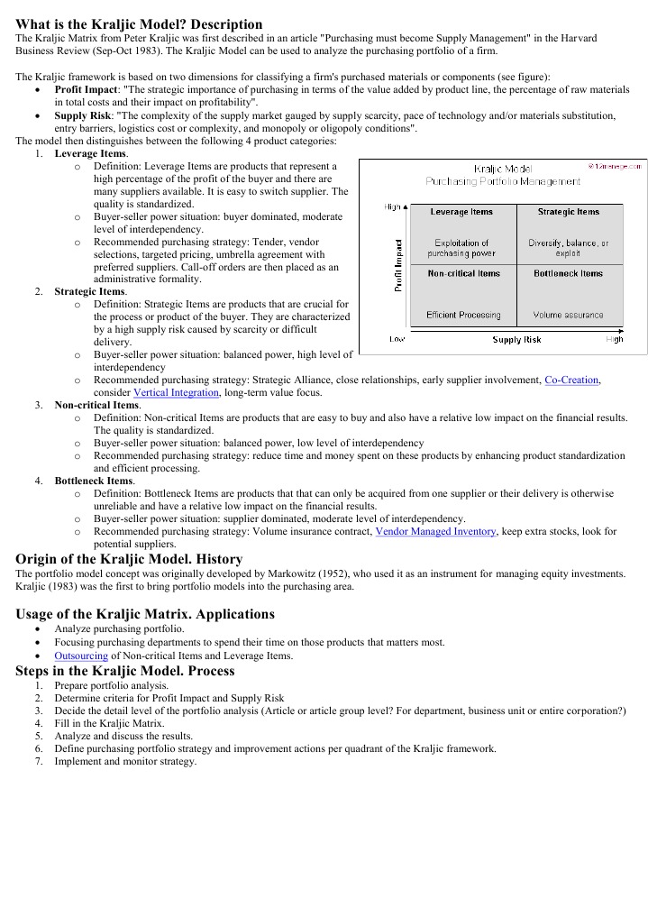 What is the Kraljic Model | Strategic Management | Supply Chain