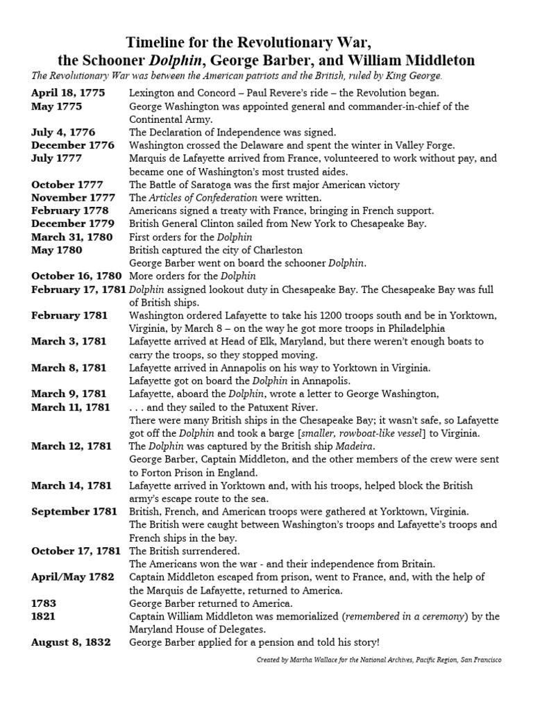 American Revolution - Timeline | PDF | Gilbert Du Motier | American ...