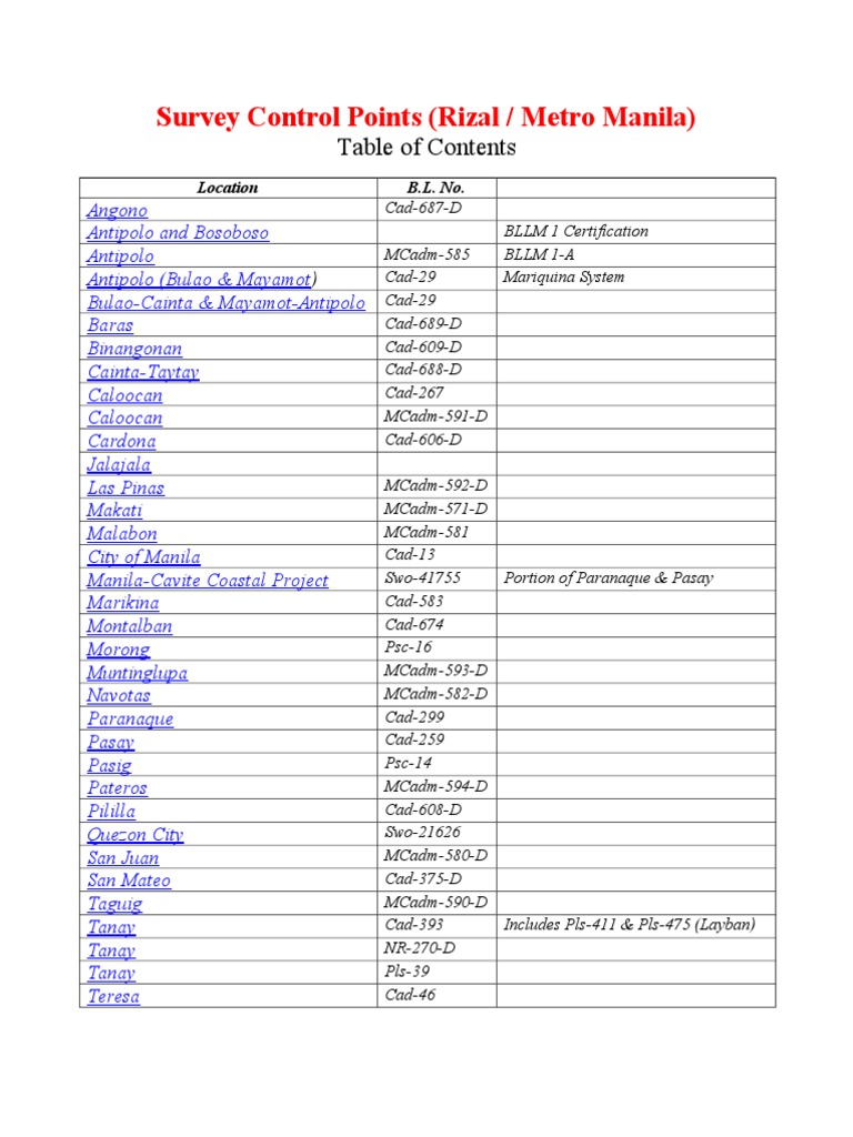 Rizal and NCR Survey Control Points
