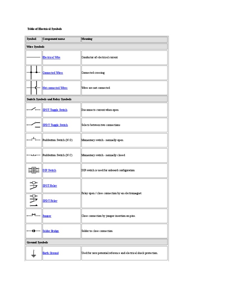 Electrical Wire: Table of Electrical Symbols | PDF | Capacitor | Inductor