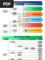 Petrochemicals Flow Chart (2015) | PDF | Petrochemical | Cracking ...