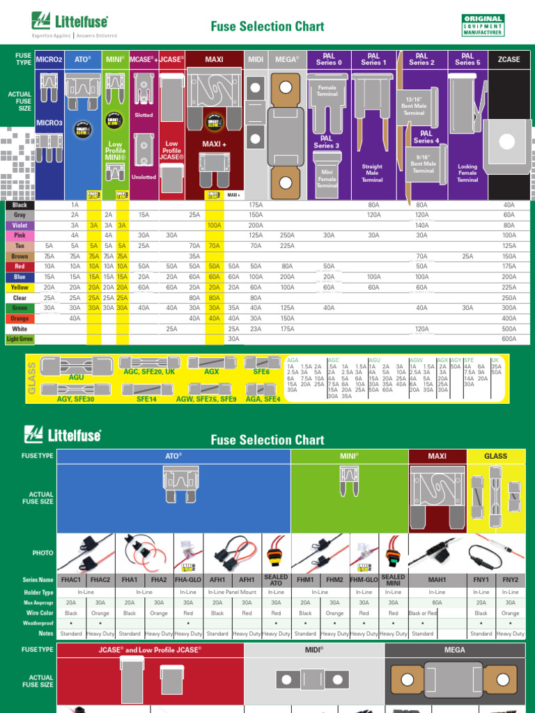 Littelfuse Fuse Selection Chart | PDF | Color