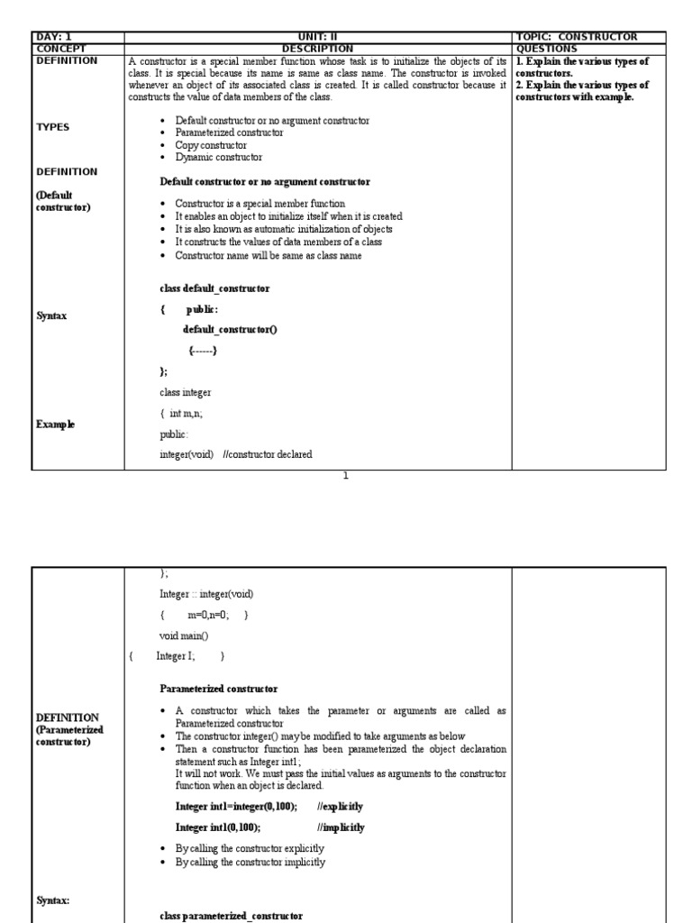 Day 1 Unit Ii Topic Constructor Concept Description Questions Download Free Pdf