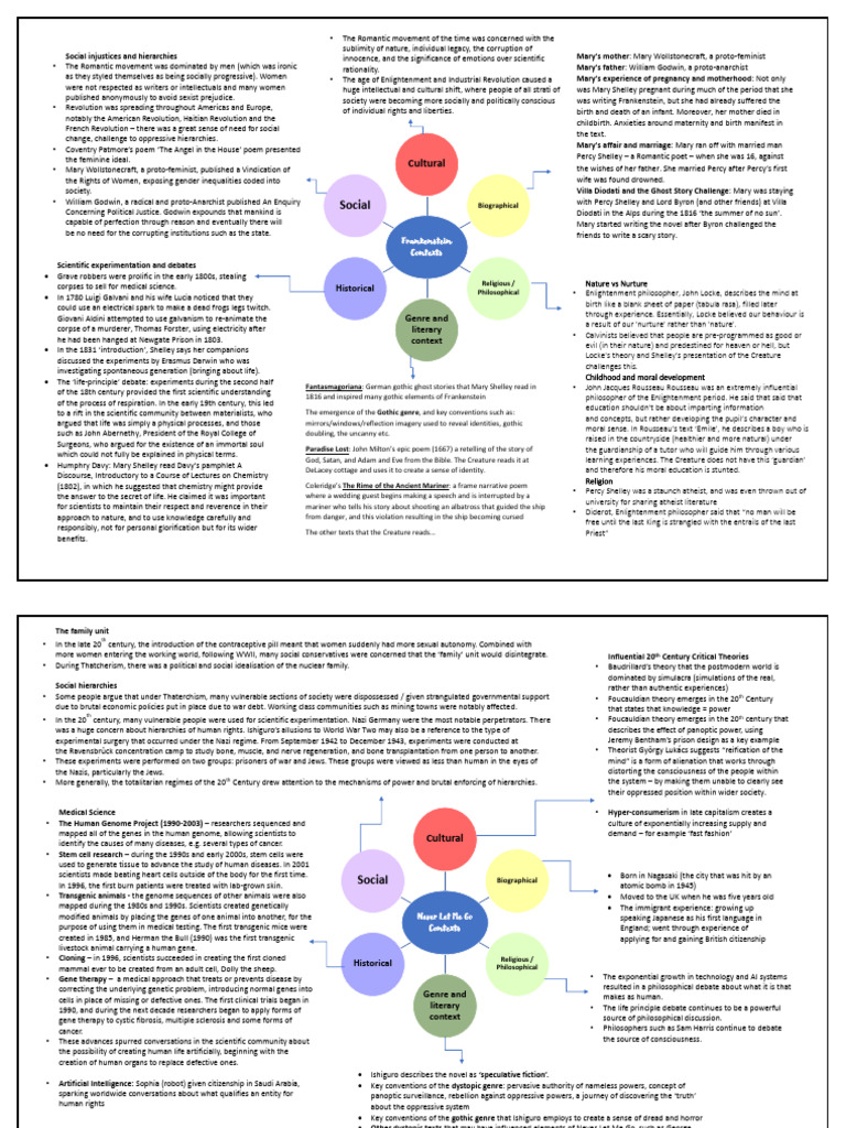 Never Let Me Go + Frankenstein - Contexts-Handout | PDF | Frankenstein ...
