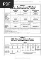 ASTM Specifications for Structural Steel | PDF | Screw | Building Materials