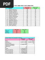 Analyzing Pre/Post Test Data | PDF | Student's T Test | Statistics