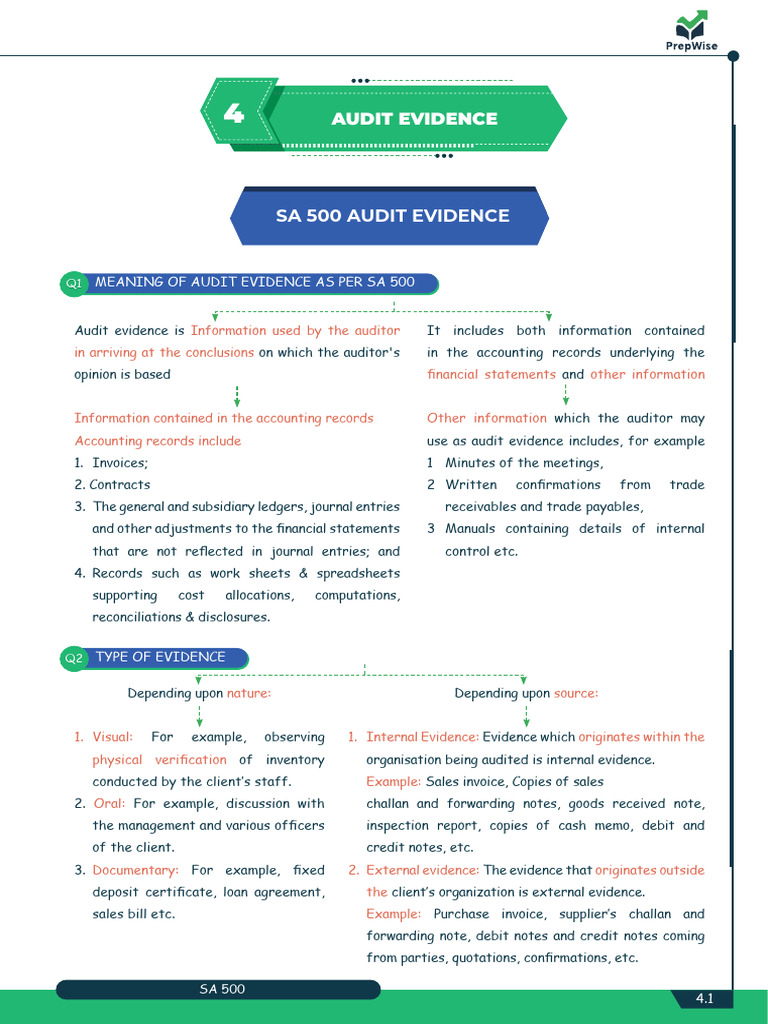 Chapter 4 - Audit Evidence | PDF | Audit | Equity (Finance)