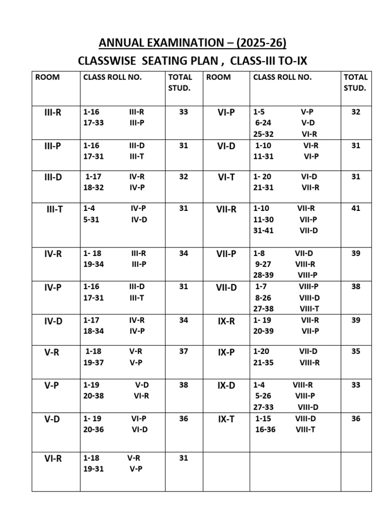 Classwise Seating Plan 1-1 | PDF