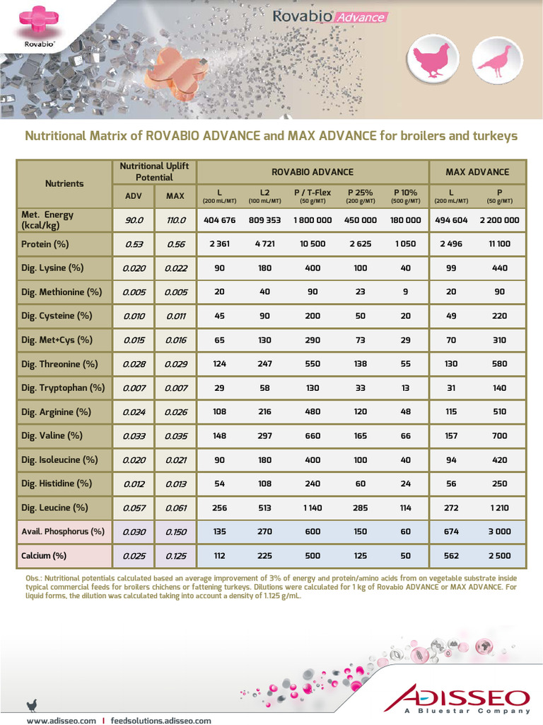 Matrix Rovabio Advance For Poultry - EAME | PDF | Methionine | Biomolecules