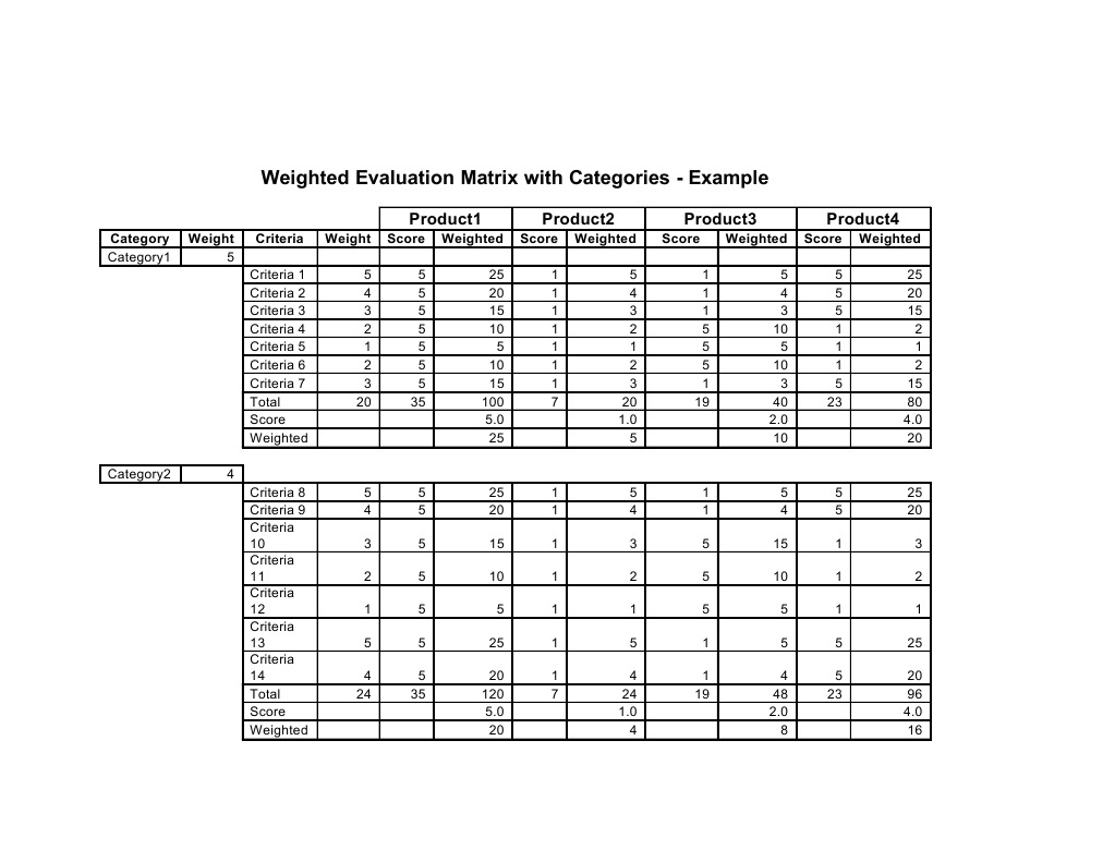 Weighted Evaluation Matrix With Categories 2 | PDF