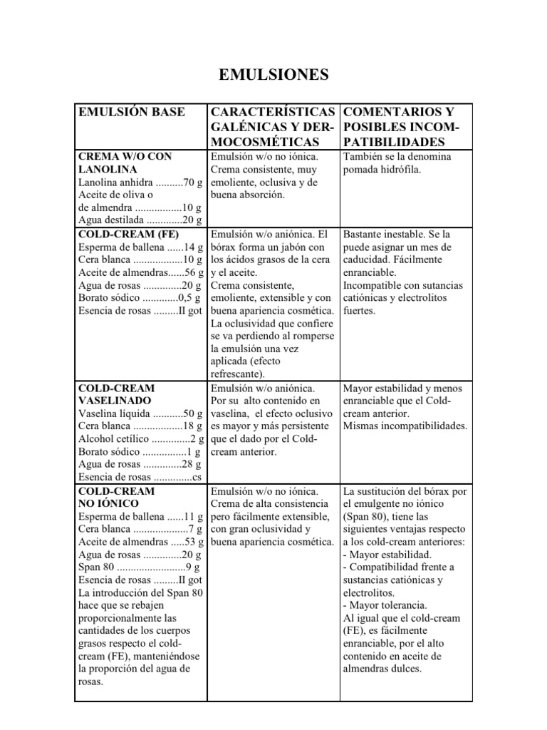 Emulsion Es | PDF | Medicación tópica | Emulsión