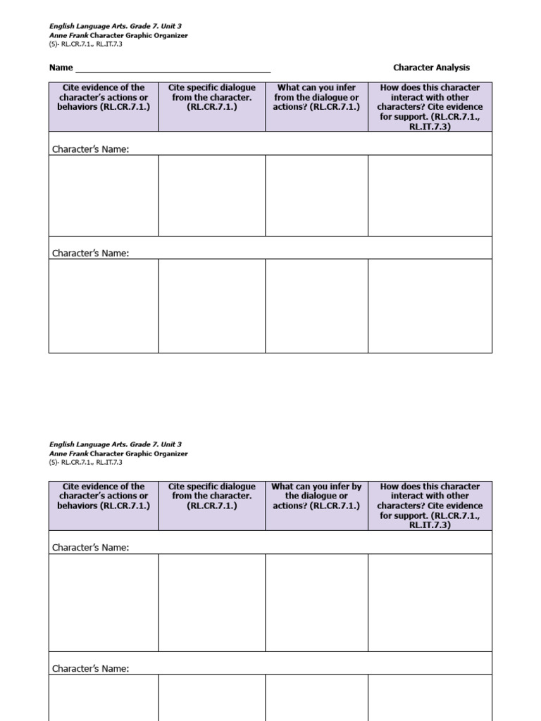 Nadia Cruz Gonzalez - Grade 7 Unit 3 - Anne Frank. Character Analysis ...