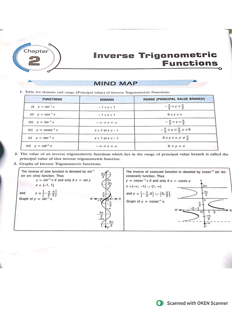 10 Years PYQ of Inverse Trigonometric Functions | PDF