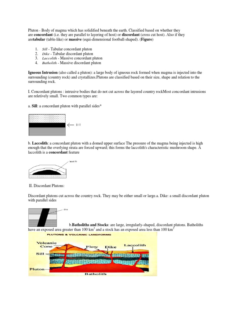 Igneous Intrusion (Also Called A Pluton) : A Large Body of Igneous Rock ...