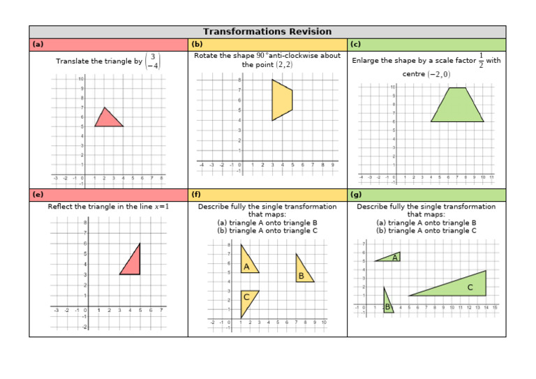 Transformations Revision Practice Grid | PDF