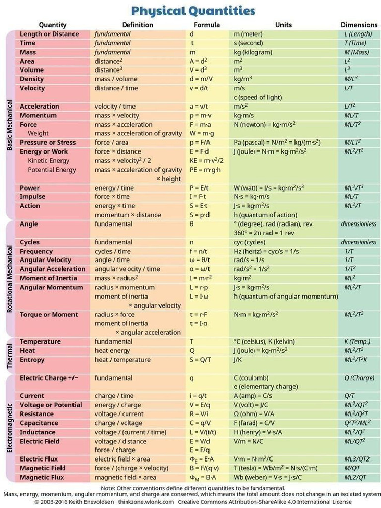Merged PDF Pi7 | PDF