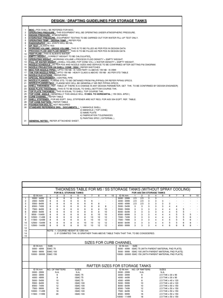 Storage Tank Design Guidelines | PDF | Pipe (Fluid Conveyance) | Pressure