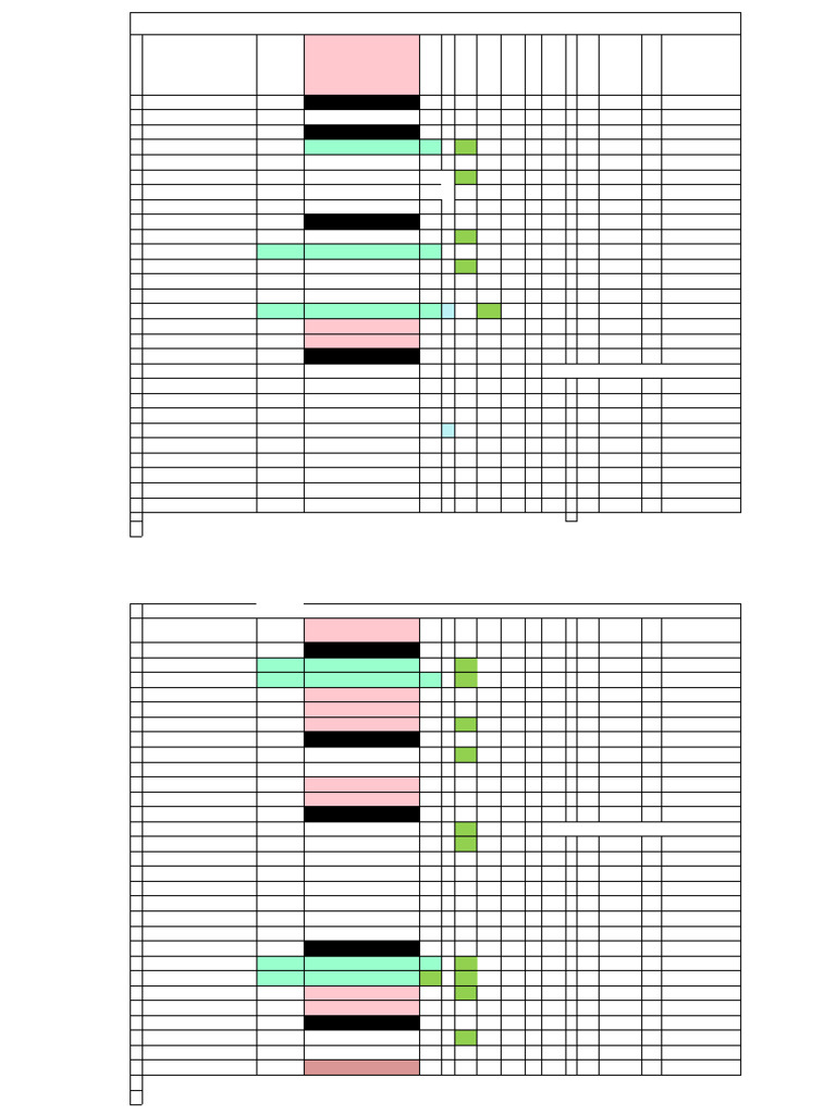 c Shift Duty Chart as on 18.02.2026 | PDF
