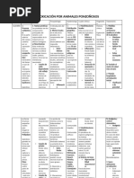 Guía sobre Alacranismo y su Tratamiento | PDF | Especialidades Medicas