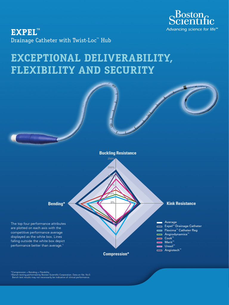 EXPEL™ Drainage Catheter With Twist-Loc™ Hub | PDF | Catheter | Medical ...