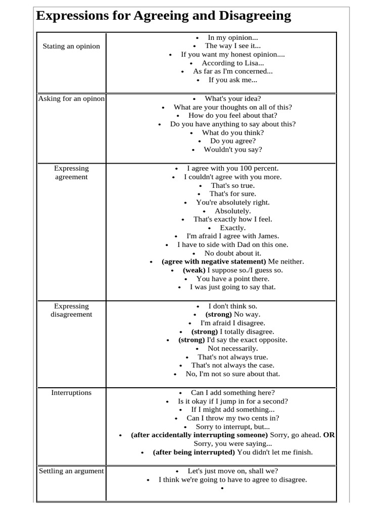 Expressions For Agreeing and Disagreeing | PDF