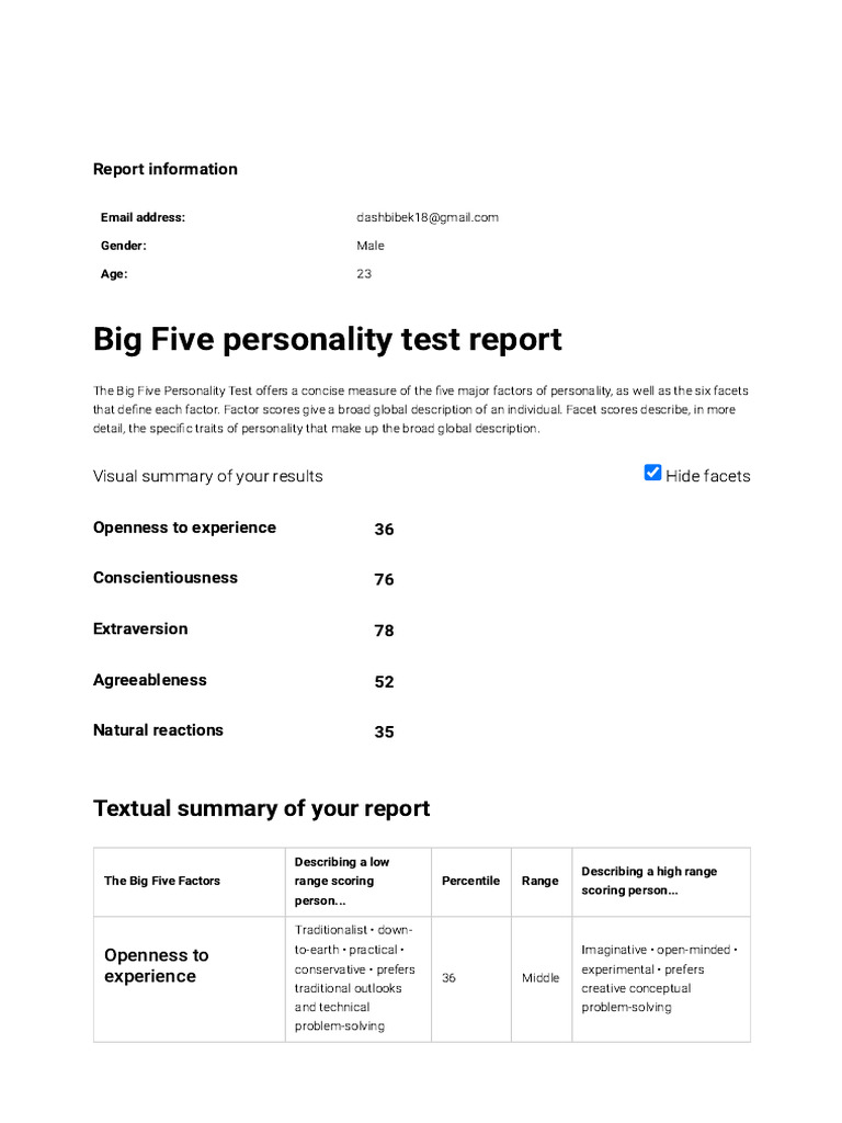 Personality Test Result - Free Personality Test Online at 123test.com ...