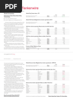 Bunkerwire - 06 Mar 2026 | PDF | Fuel Oil | Liquefied Natural Gas