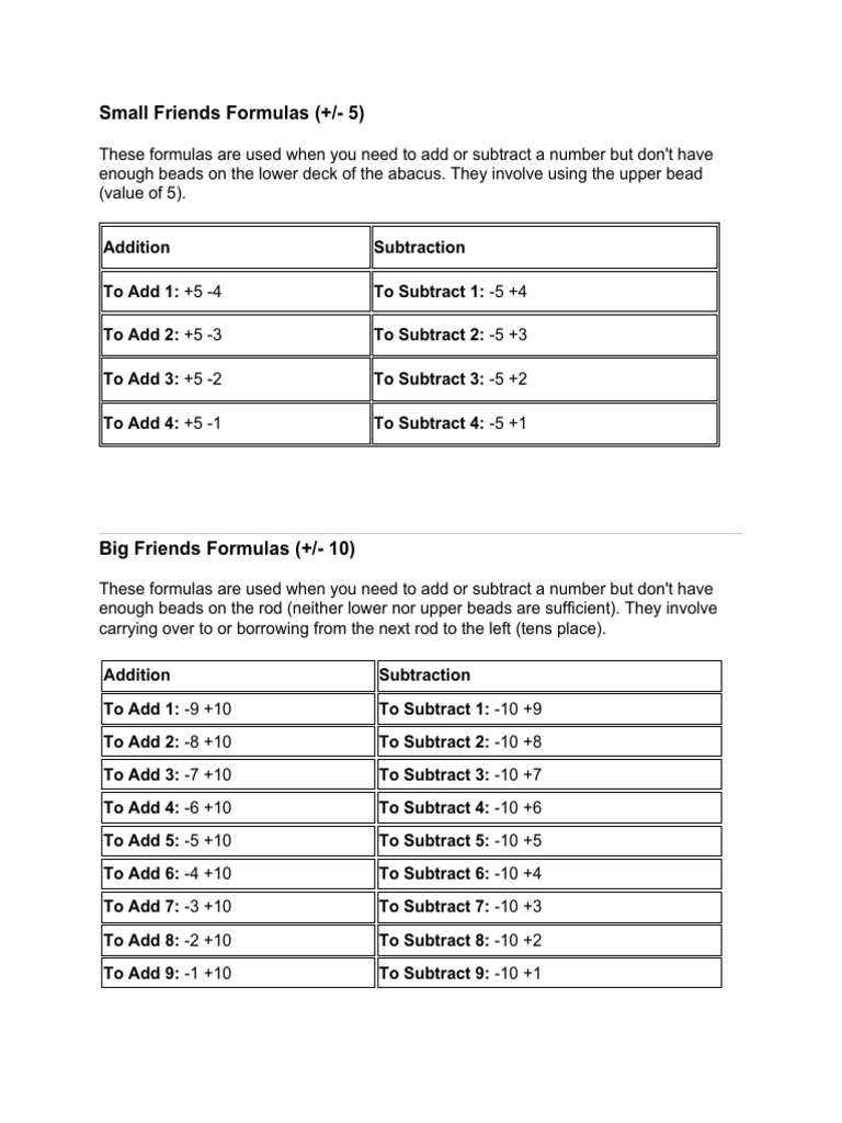 UCMAS Formulas | PDF