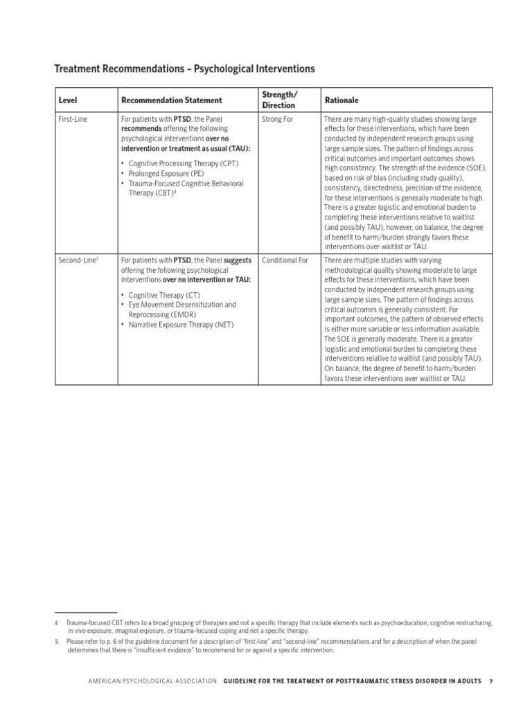 APA PTSD Guidelines | PDF | Selective Serotonin Reuptake Inhibitor ...