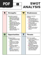 Case Study Shein....... | PDF | Fashion | Supply Chain