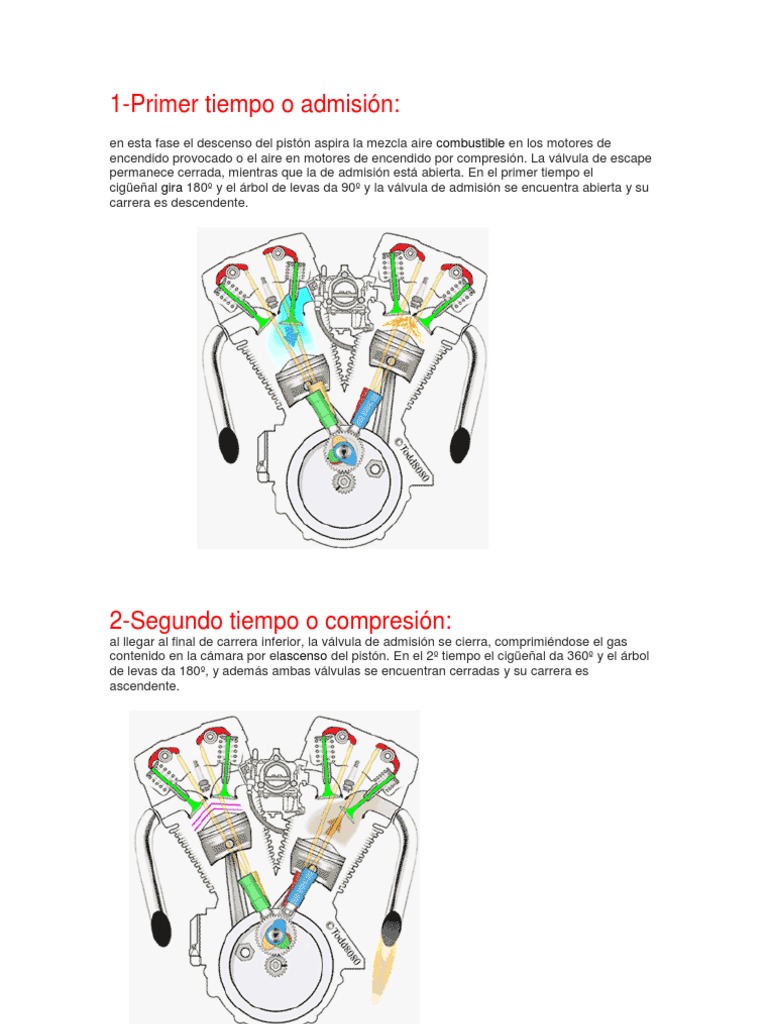 Diagrama Tiempo De Motor 4.7 Ram Diagrama De Fase Variable