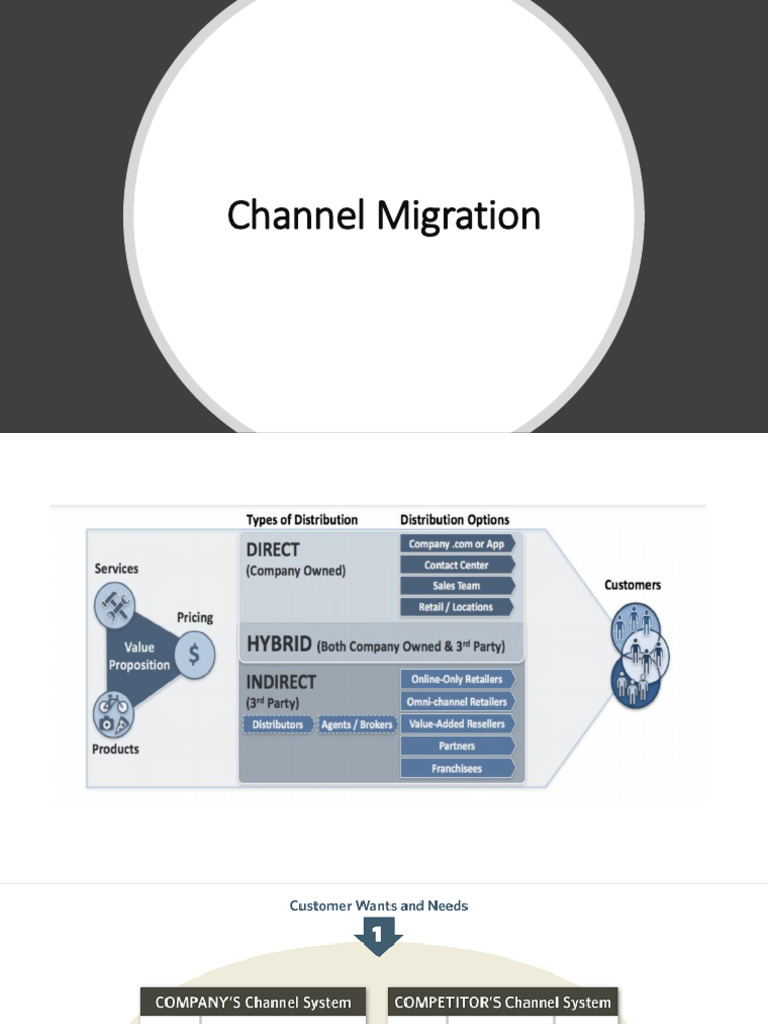 Channel Migration 2026 | PDF