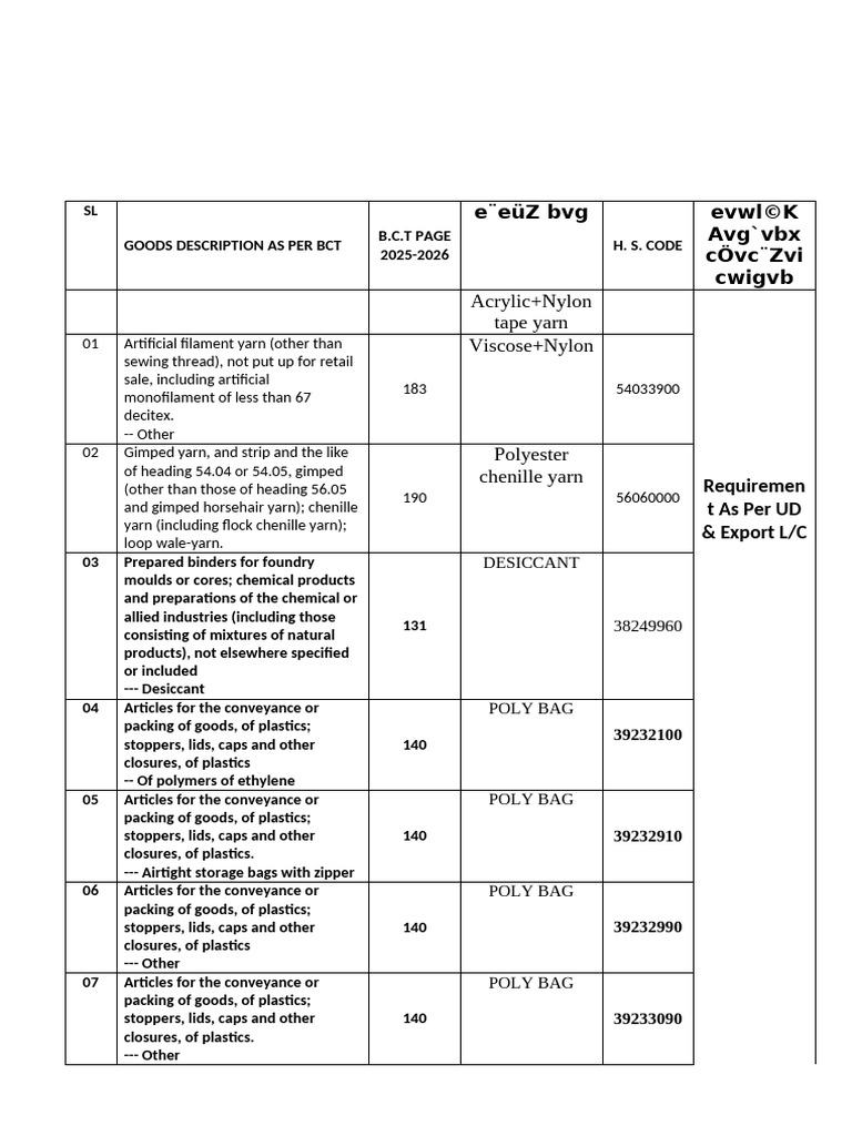 H.S Code Application Bgmea - 28.05.2025 | PDF | Rope | Textiles