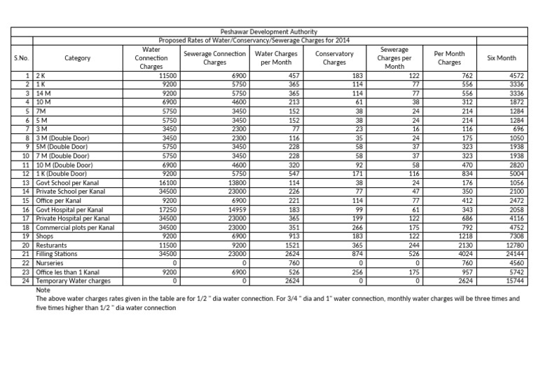 Water Charges | PDF