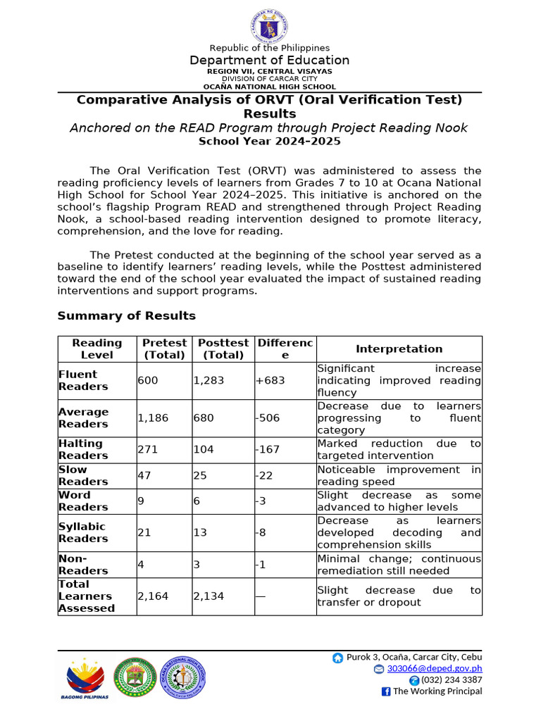 Comparative Analysis of ORVT Results 24-25 - Final | PDF | Reading ...