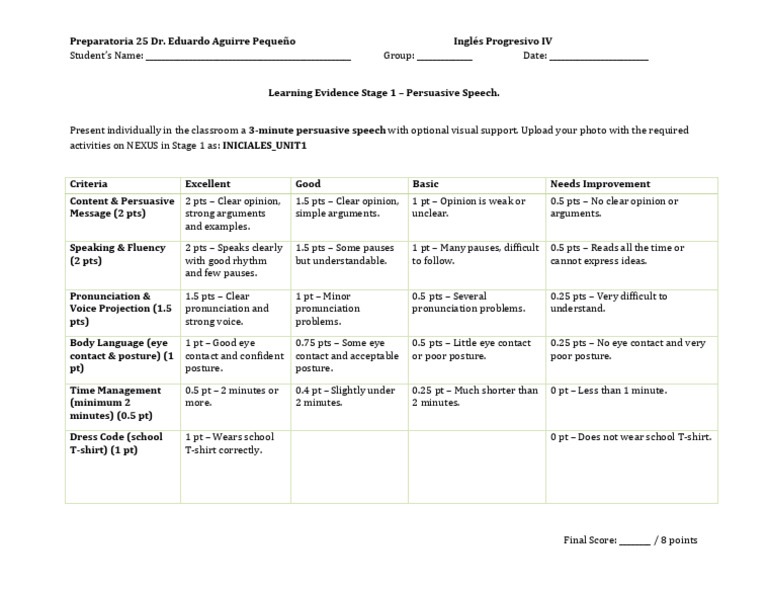 Rubric Persuasive Speech (5) | PDF | Human Communication | Communication