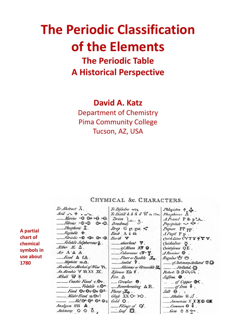 Periodic Classification | Periodic Table | Chemical Elements