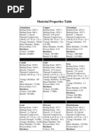 Material Shear Strength Guide | PDF | Sheet Metal | Stainless Steel
