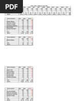 Grade 12 Final Exam Results 2024 | PDF