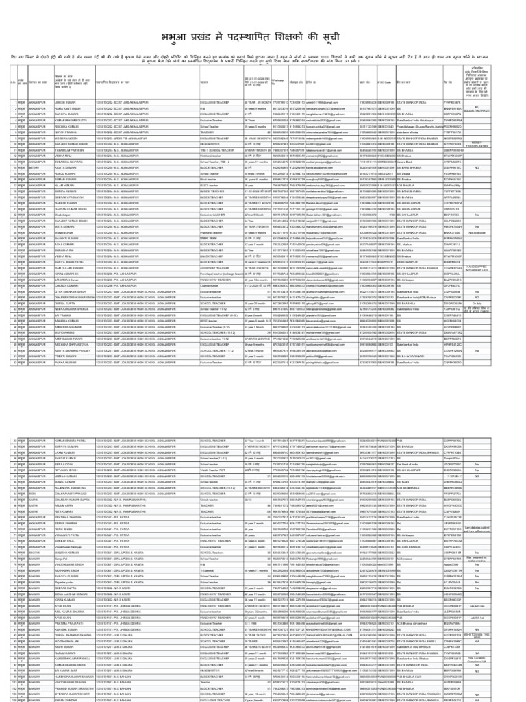 Shikshak Padasthapana List | PDF | Institutional Investors | Financial ...