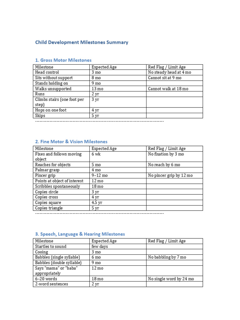 Child Development Milestones by Category Copy 2 | PDF | Linguistics ...