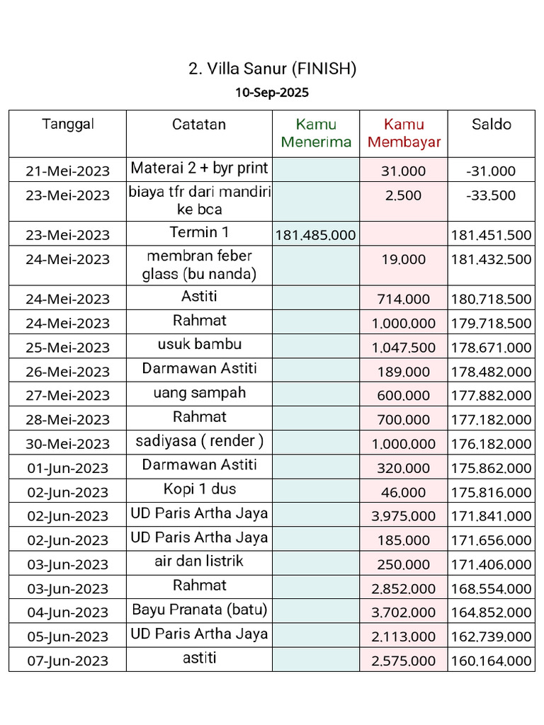 2. Villa Sanur (FINISH) 10-Sep-2025 di indonesia | PDF