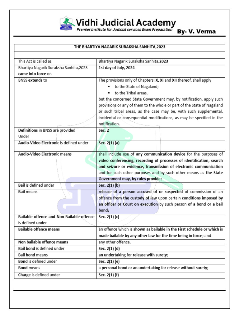 Sample Notes BNSS One Liner - 58768653 - 2025 - 12 - 10 - 07 - 01 | PDF ...