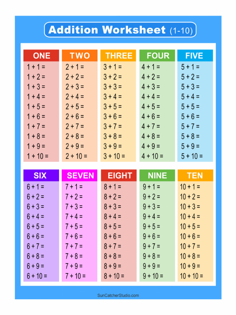 Printable Addition Chart Missing Answer 1 10 Portrait 2288ee 44aaff | PDF