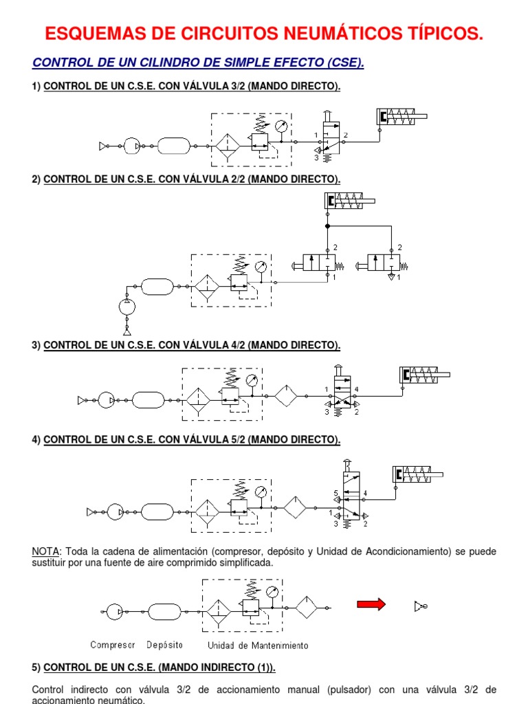 Esquemas Neumaticos | PDF | Neumática | Tecnologías de gas