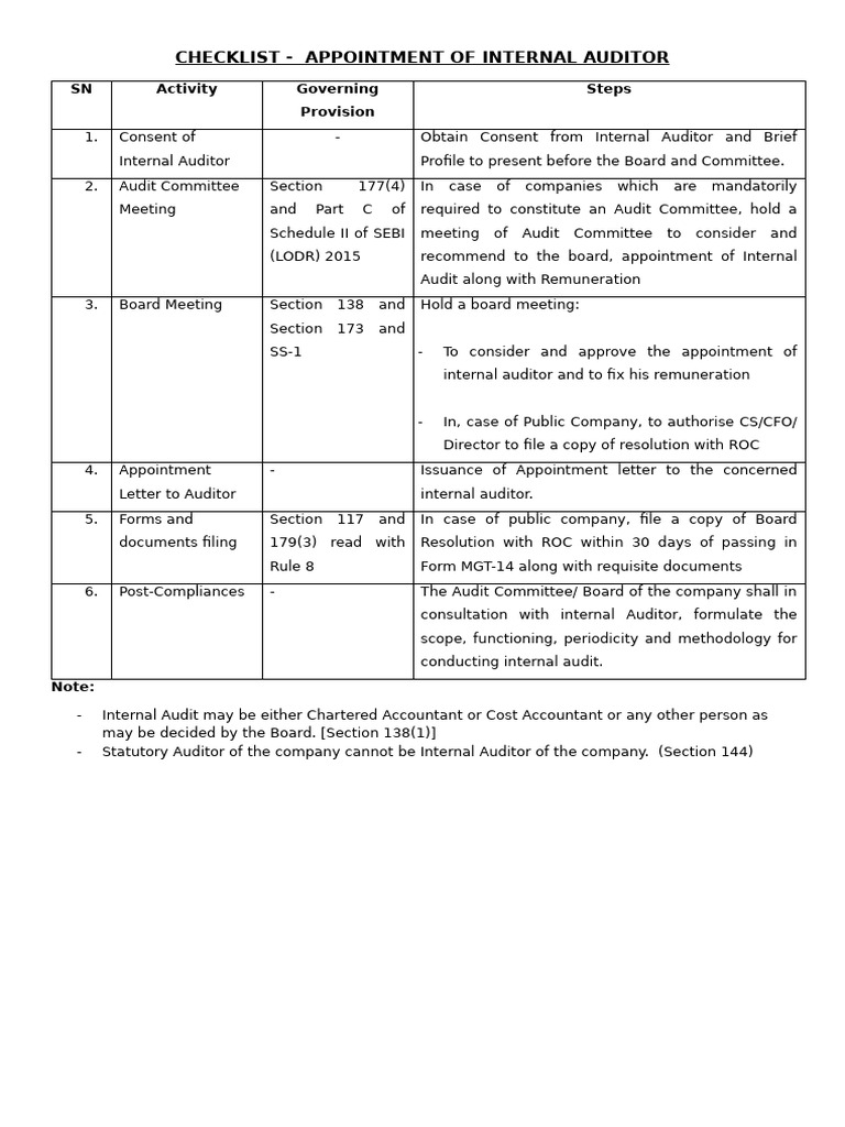 Internal Auditor - Checklist | PDF | Audit Committee | Internal Audit