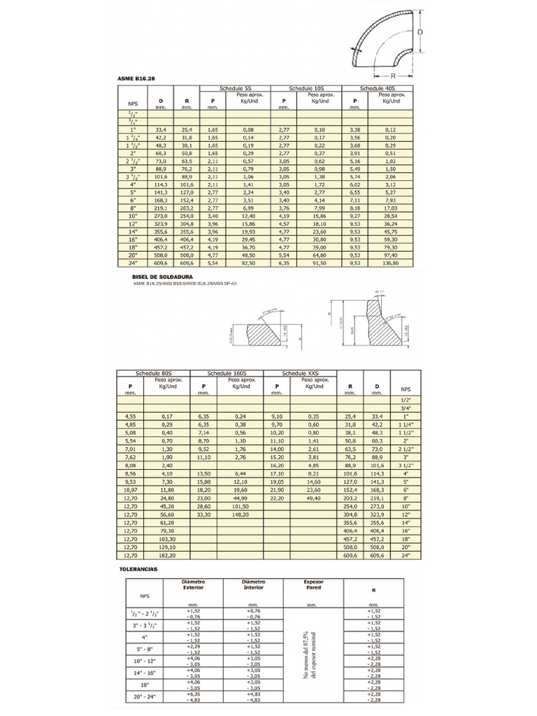 Codo 90 RC - Dimensiones (Sirve Para 180 RC) | PDF